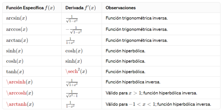 Tabla de Derivadas: Todas las formulas - Blog de Educación - Wuolah